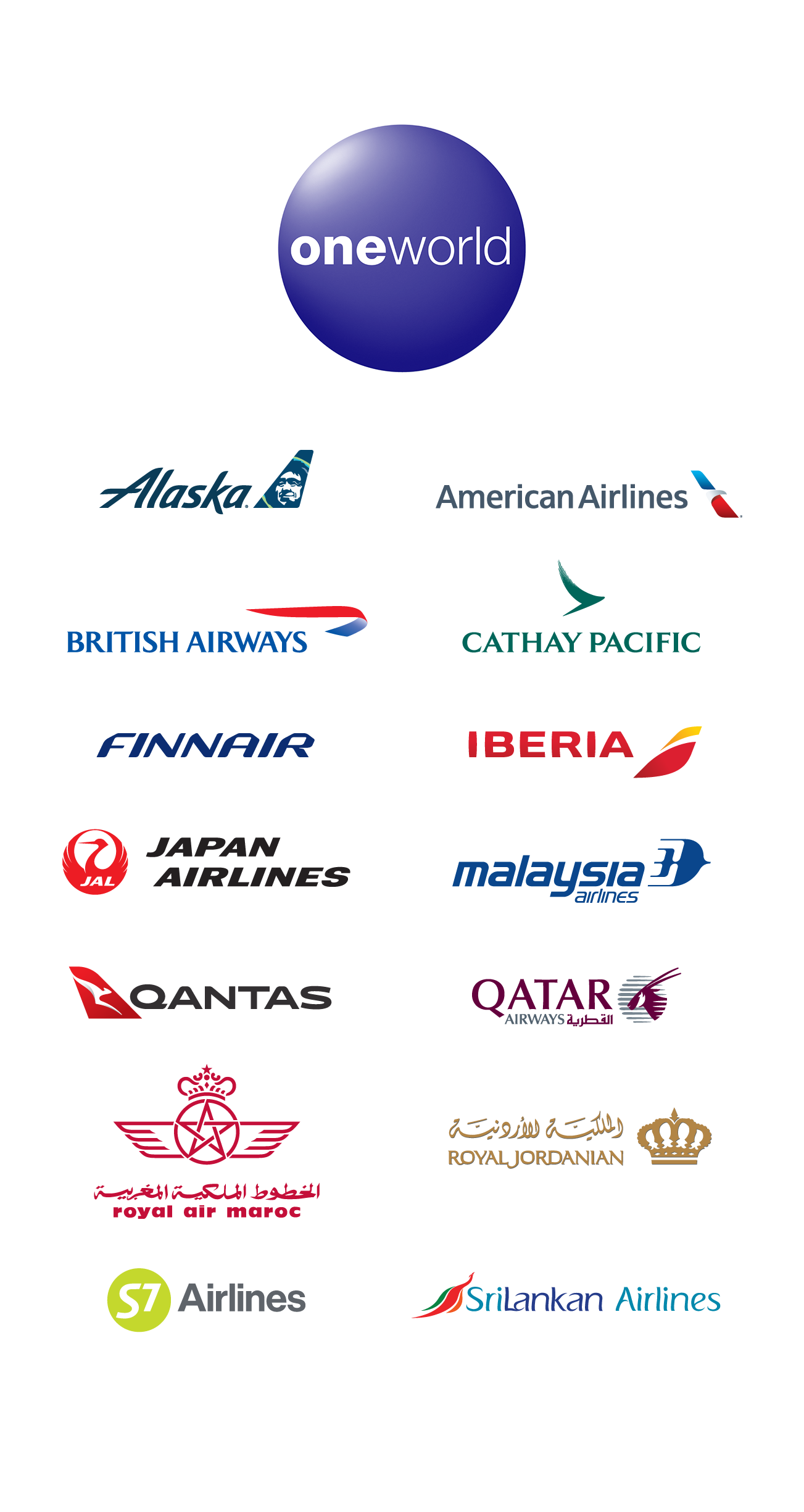Oneworld Airlines - Royal Jordanian